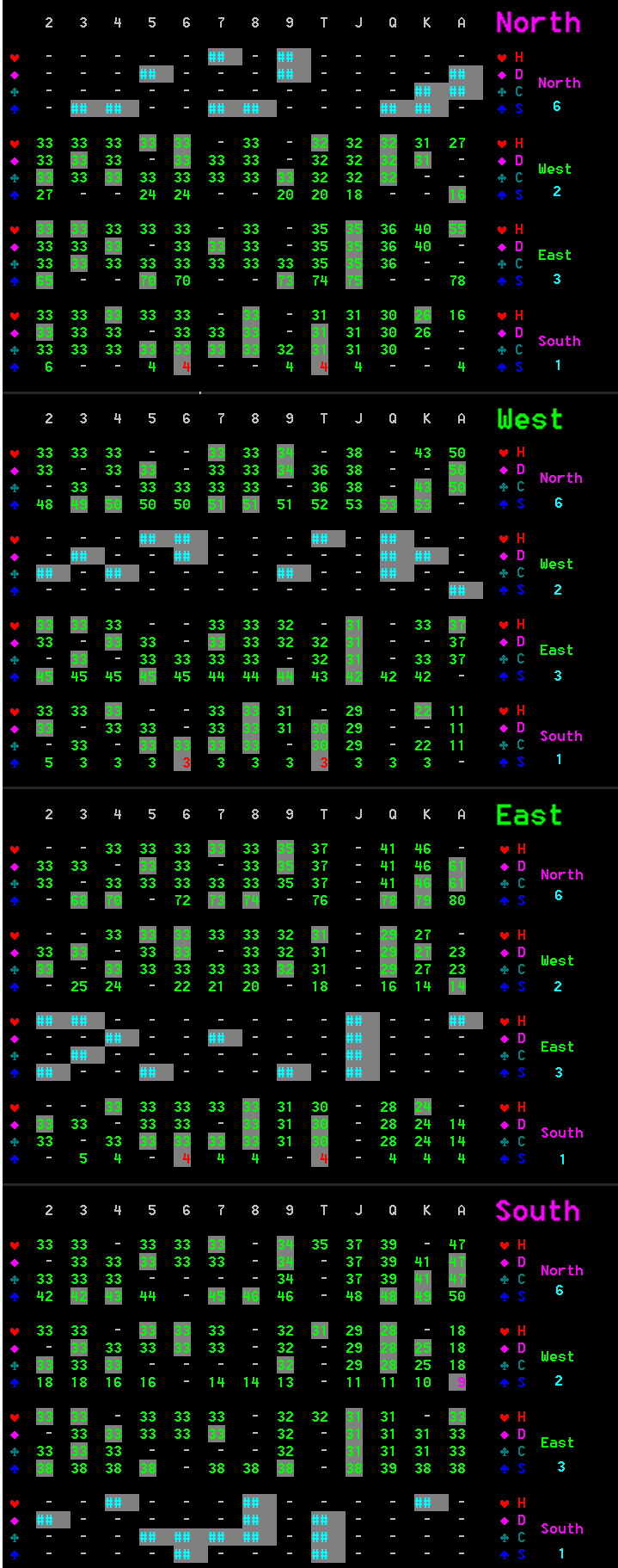 Figuring out the Opponent's hand in Spades - AI Factory newsletter ...